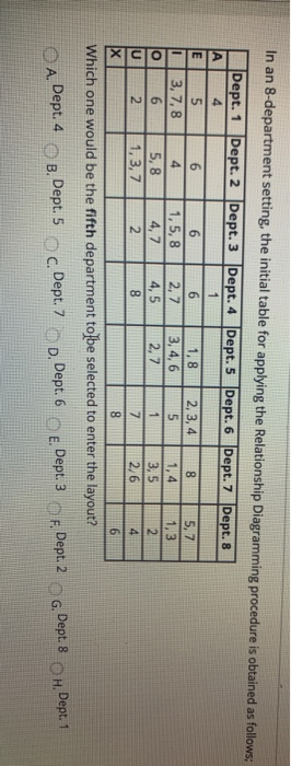Solved In an 8-department setting, the initial table for | Chegg.com