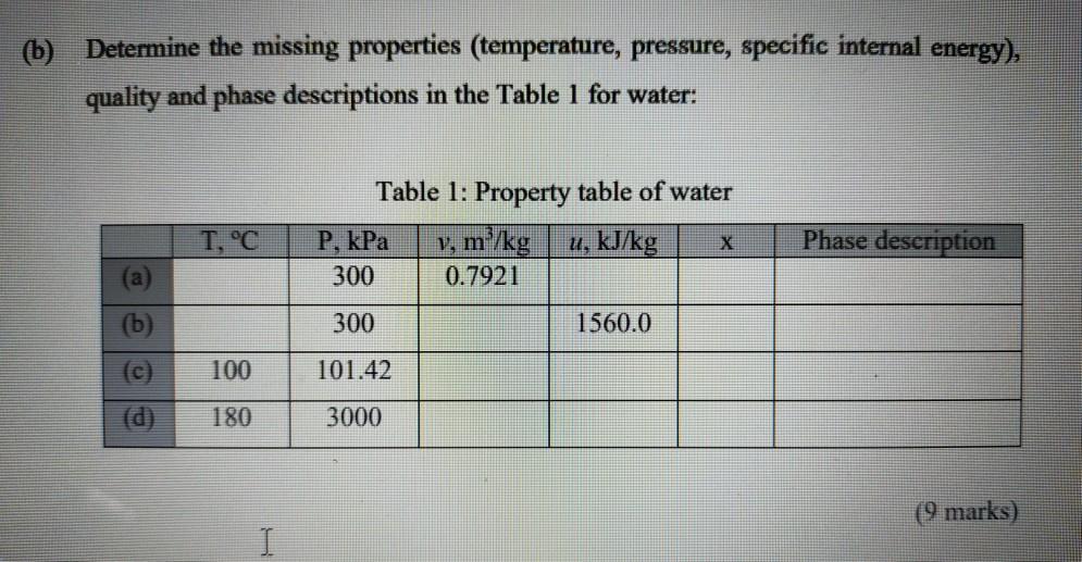 Solved (b) Determine the missing properties (temperature, | Chegg.com