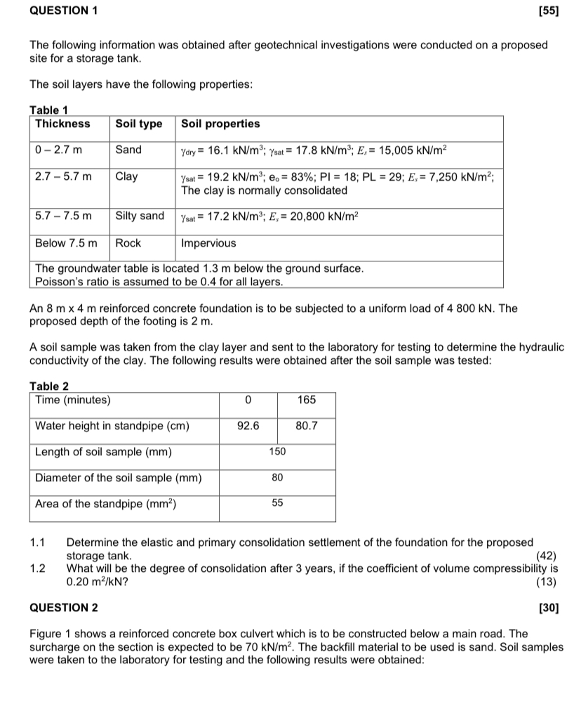 Solved QUESTION 1[55]The following information was obtained | Chegg.com