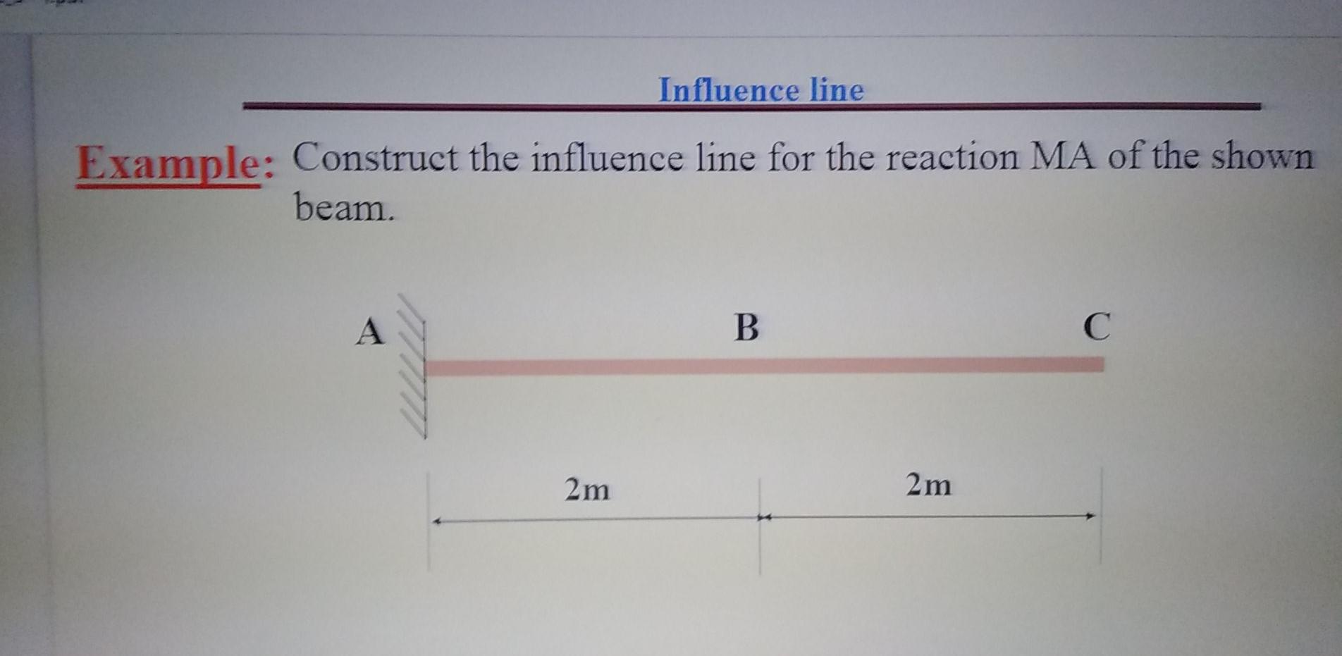 Solved Influence line Example: Construct the influence line | Chegg.com