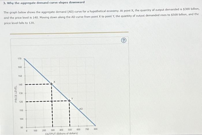 Solved 3. Why the aggregate demand curve slopes downward The | Chegg.com
