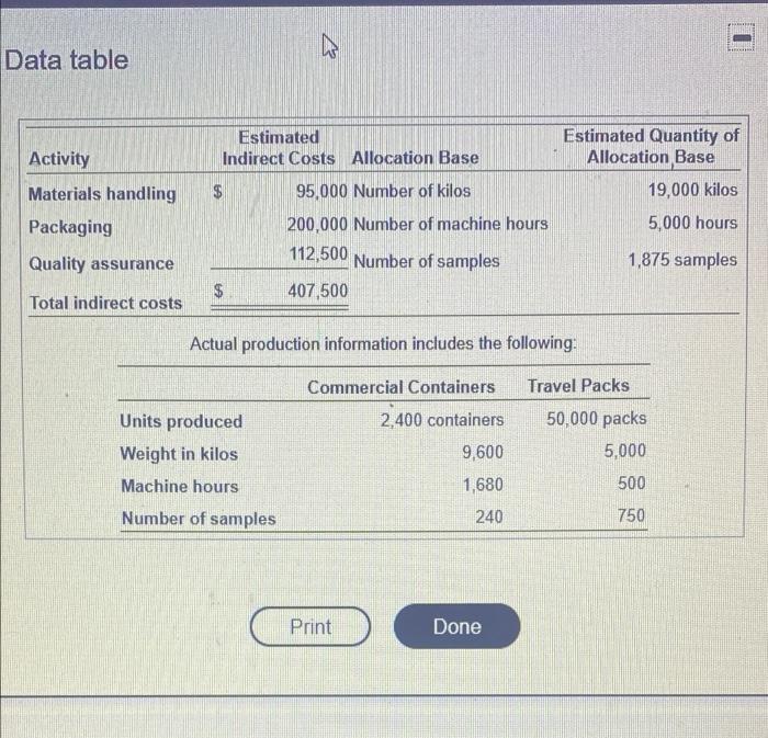Solved no Data table Activity Materials handling Packaging | Chegg.com