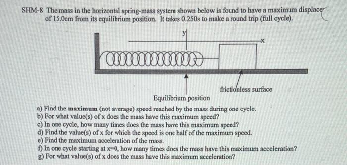Solved HM-8 The mass in the horizontal spring-mass system | Chegg.com