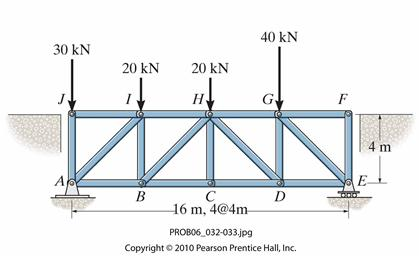The Howe Bridge Truss is subjected to the loading | Chegg.com