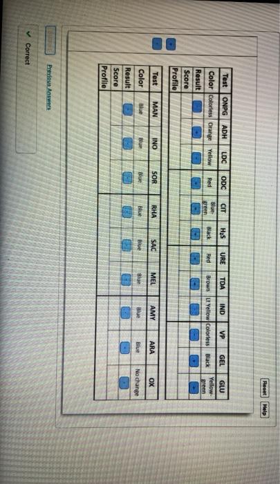 Solved Microlab Tutor: Multitest Systems-API 20E Part You | Chegg.com