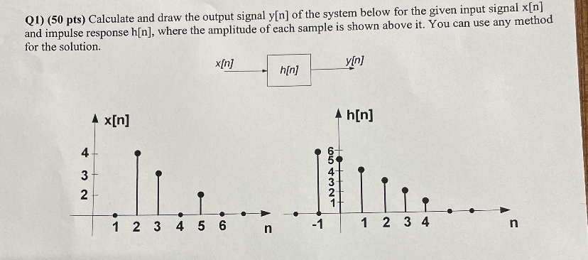 Solved Q1) (50 ﻿pts) ﻿Calculate and draw the output signal | Chegg.com