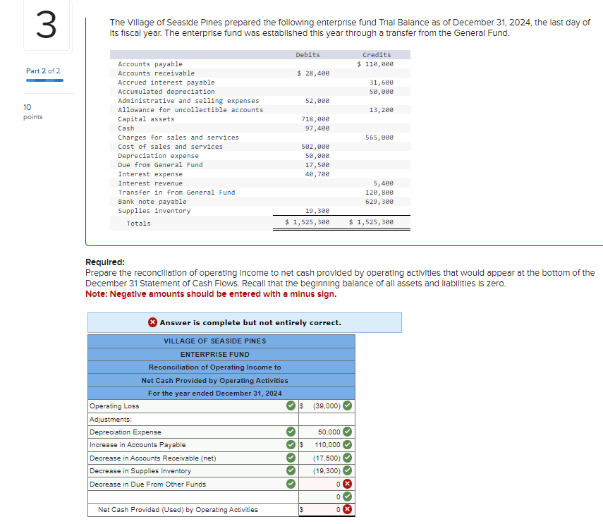 Solved The Village of Seaside PInes prepared the following | Chegg.com