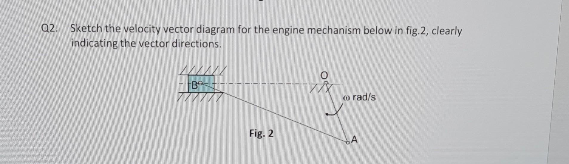Solved 2. Sketch the velocity vector diagram for the engine | Chegg.com