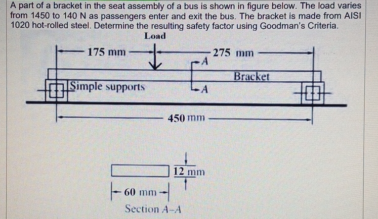 A part of a bracket in the seat assembly of a bus is | Chegg.com