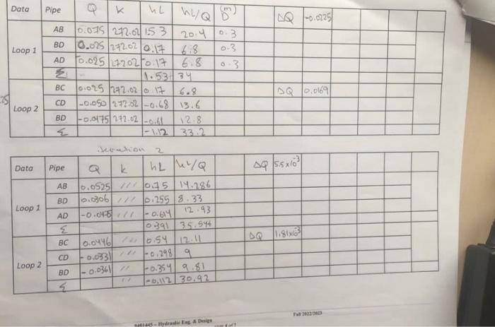 Solved For the piping system shown in figure 1, using Hardy | Chegg.com