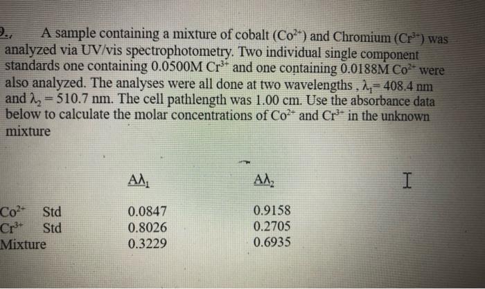 Solved A sample containing a mixture of cobalt (Co?") and | Chegg.com