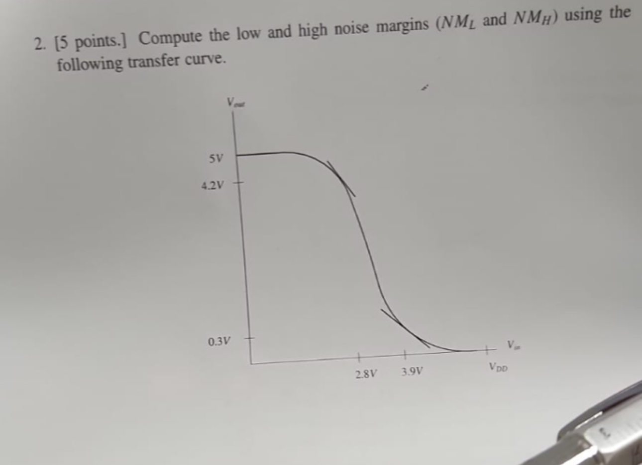 Solved [5 ﻿points.] ﻿Compute the low and high noise margins | Chegg.com