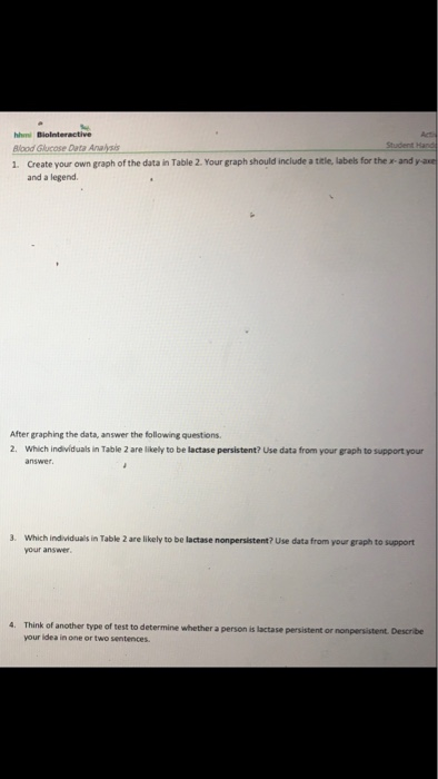 hmi Biointeractive Activity Blood Glucose Data | Chegg.com