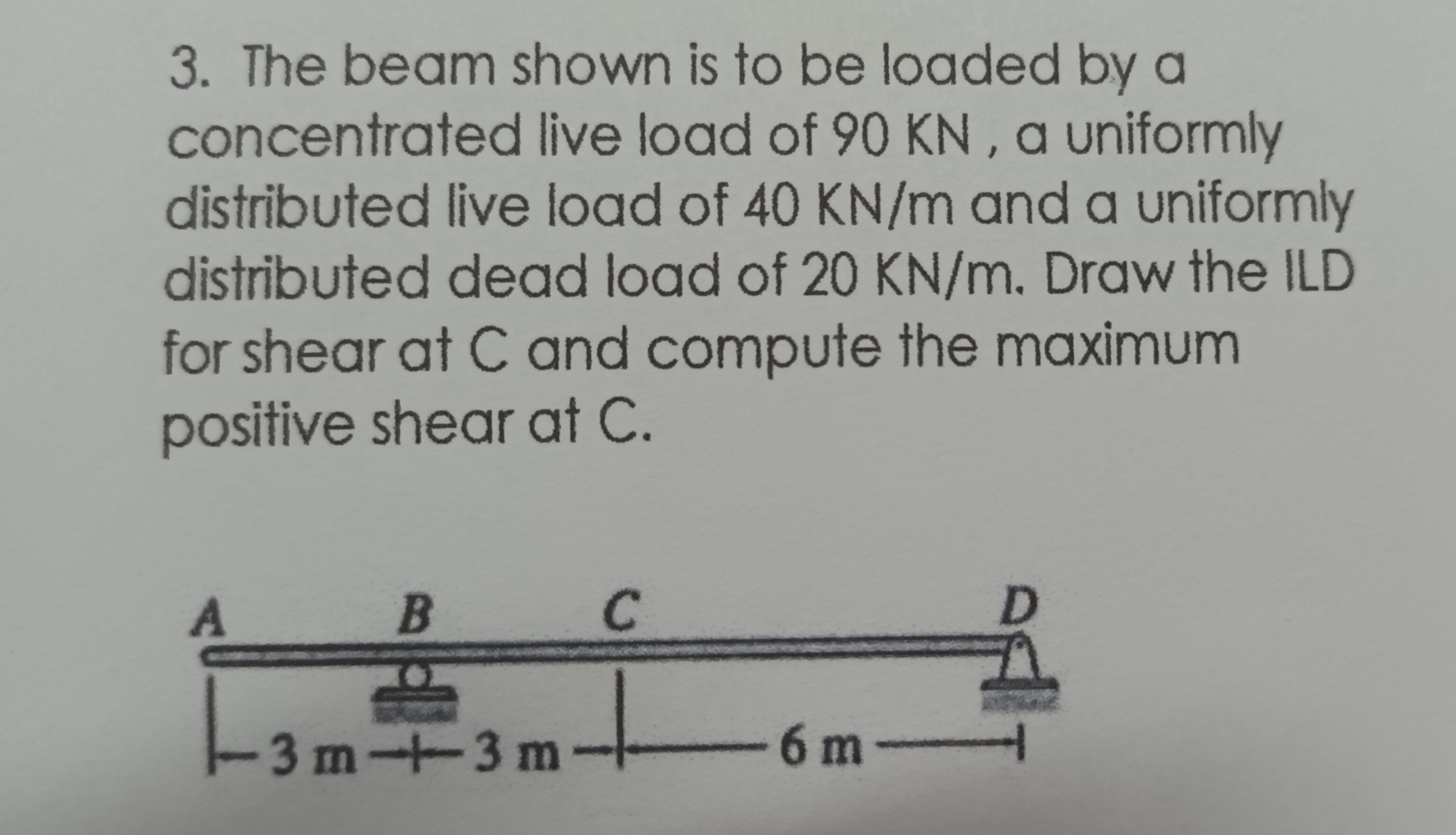 Solved the beam shown is to be loaded by a concentrated live | Chegg.com