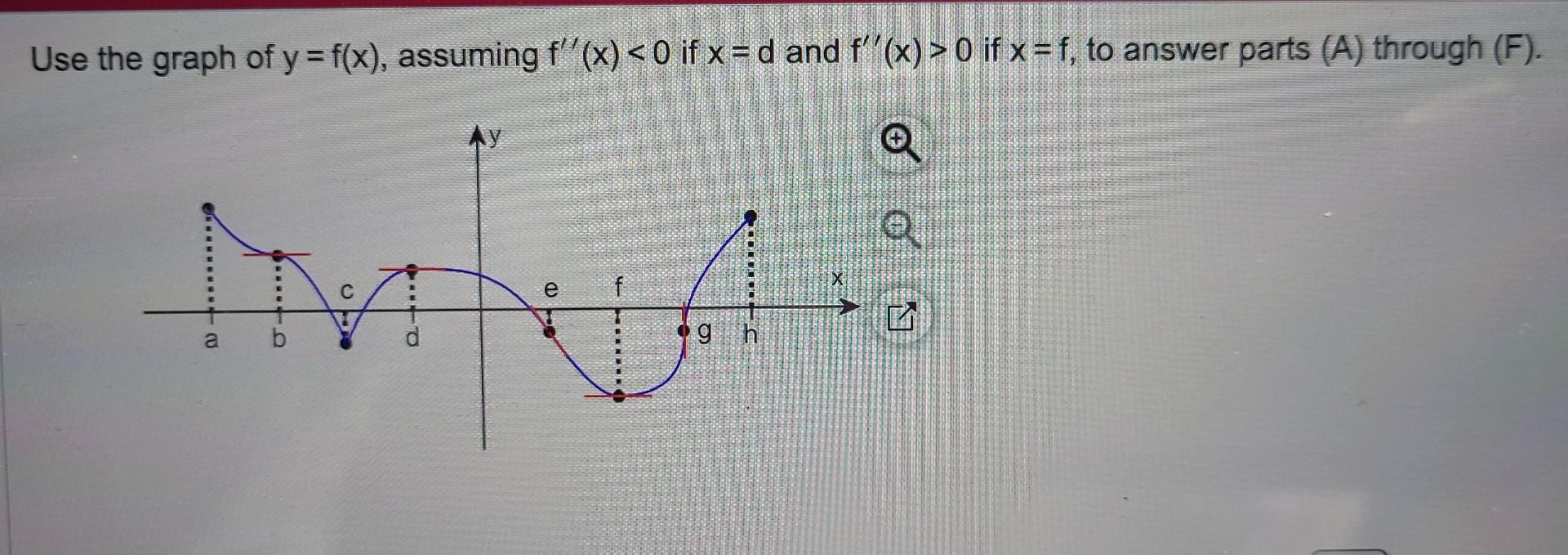 Use the graph of y=f(x), assuming f′′(x)