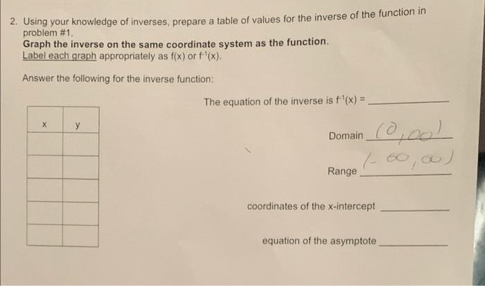 Solved f(x) = 2x 2. Using your knowledge of inverses, | Chegg.com