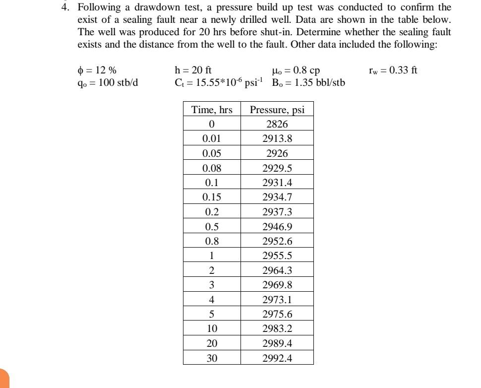 Solved 4. Following a drawdown test, a pressure build up | Chegg.com