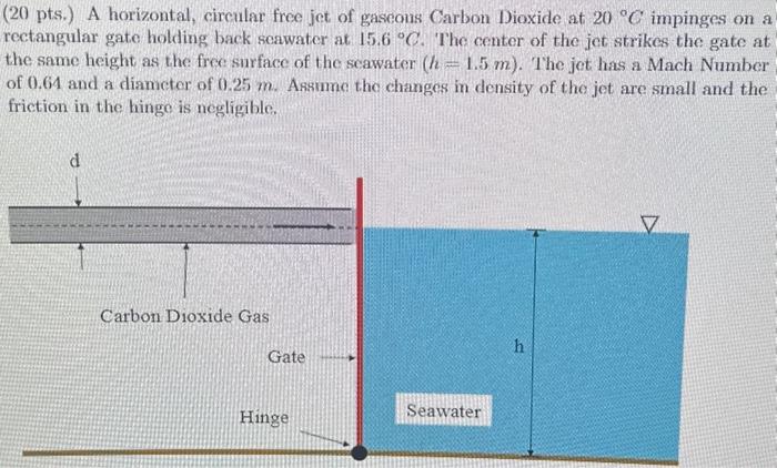 Solved (20 pts.) A horizontal, circular free jet of gaseons | Chegg.com