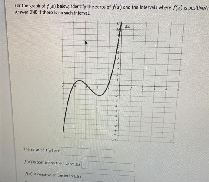 Solved For the graph of f(x) below, identify the zeros of | Chegg.com