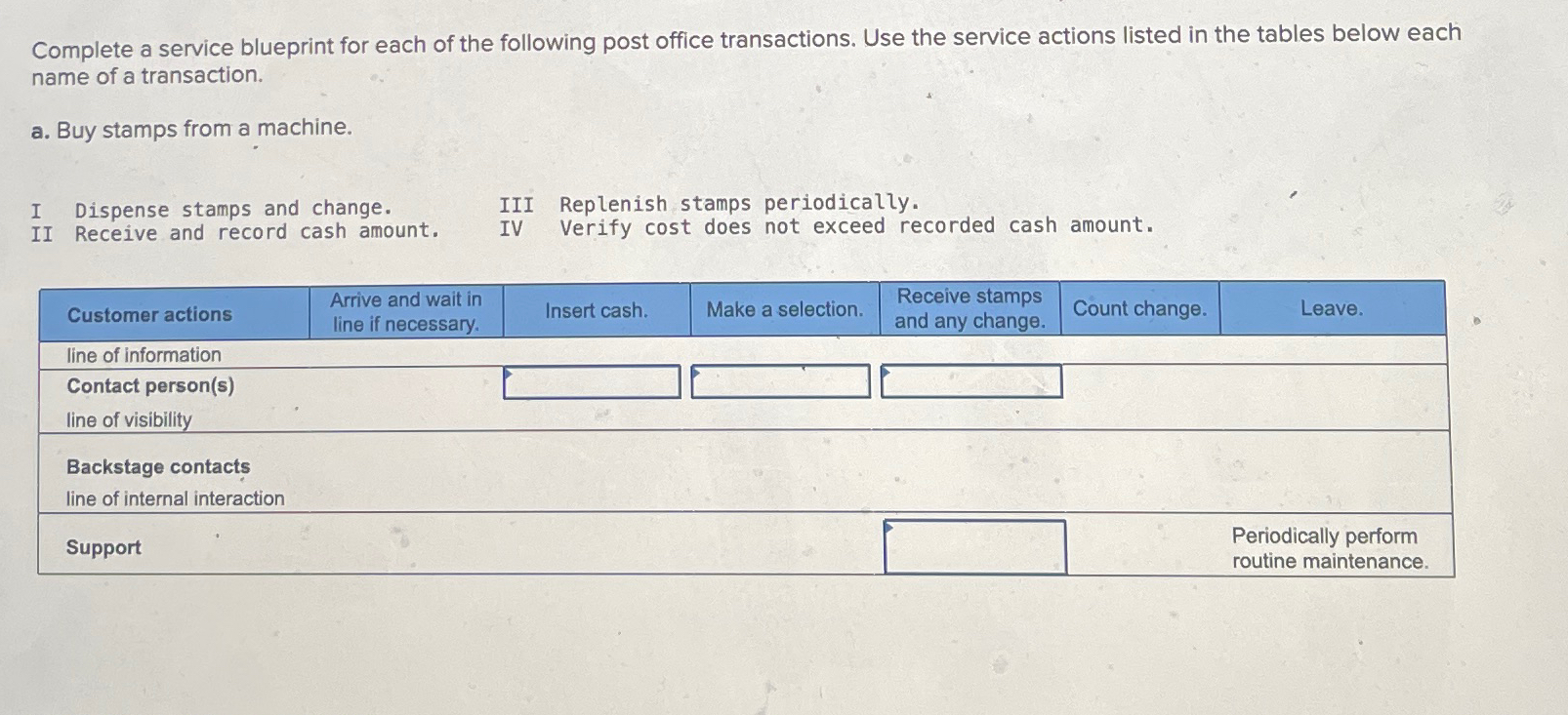 Solved Complete a service blueprint for each of the | Chegg.com