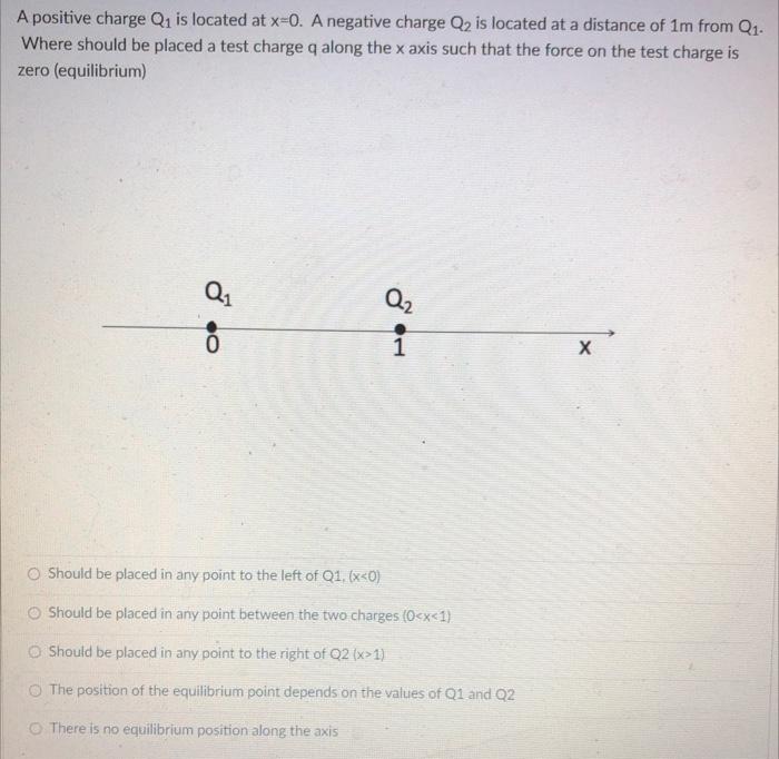 Solved A positive charge Q1 is located at x=0. A negative | Chegg.com
