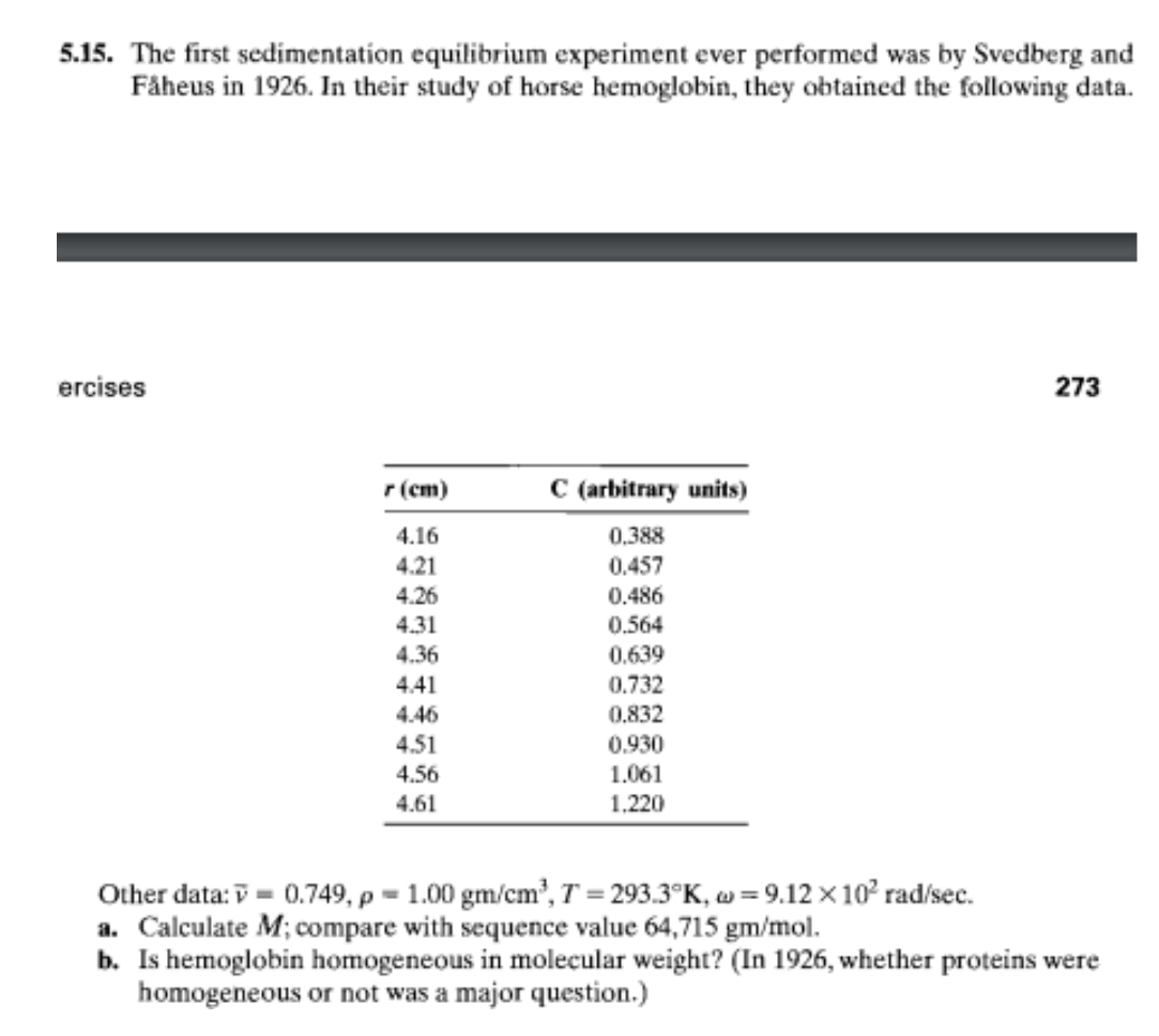 Solved 5.15. ﻿The first sedimentation equilibrium experiment | Chegg.com