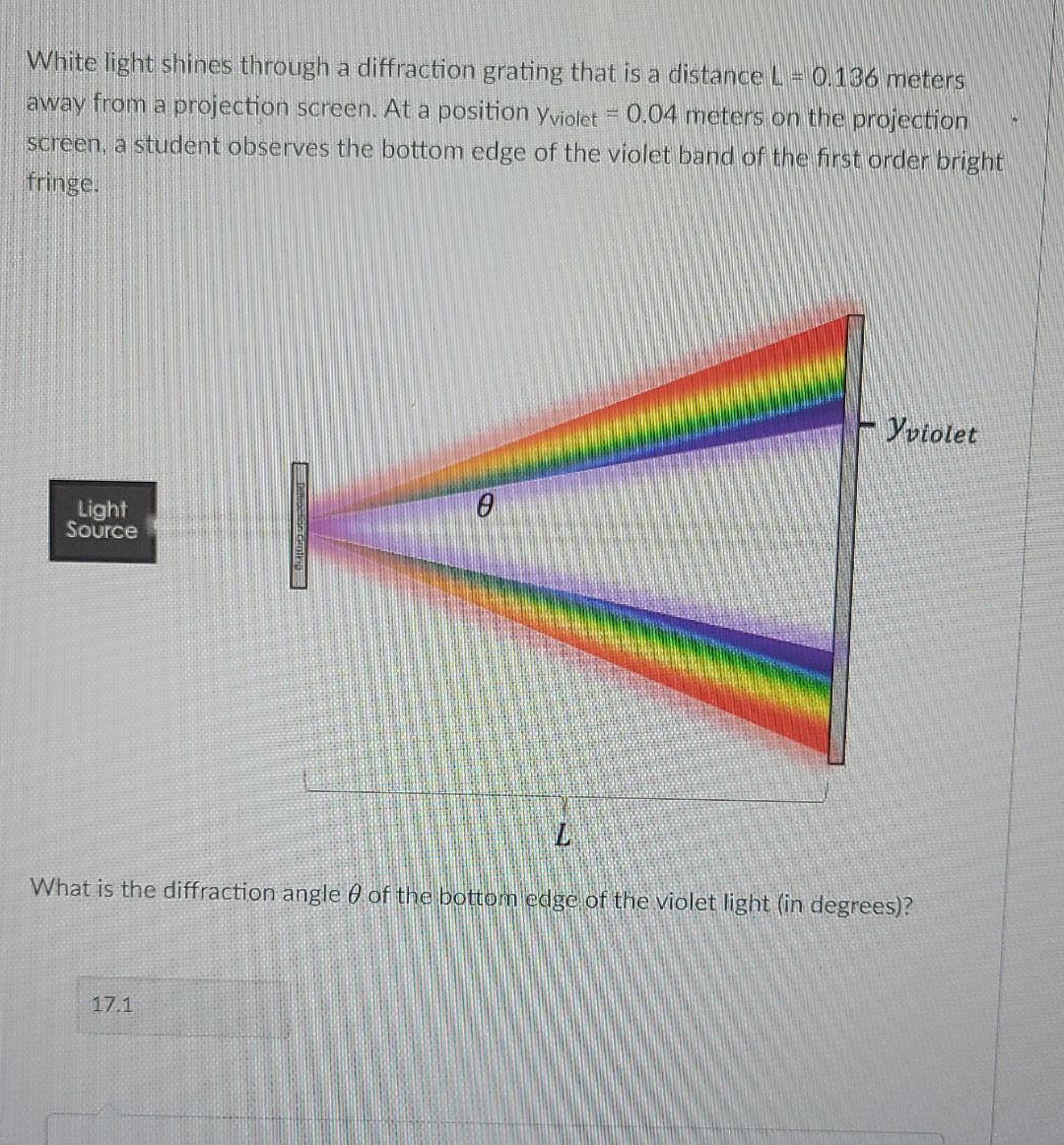Solved White light shines through a diffraction grating that | Chegg.com