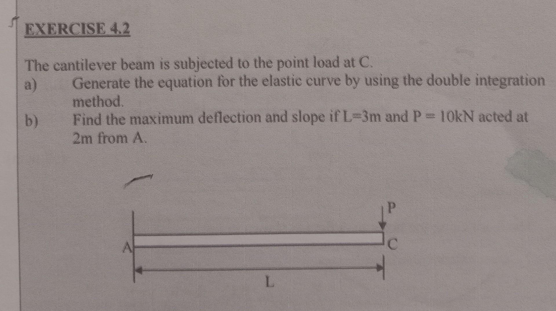 Solved The cantilever beam is subjected to the point load at | Chegg.com