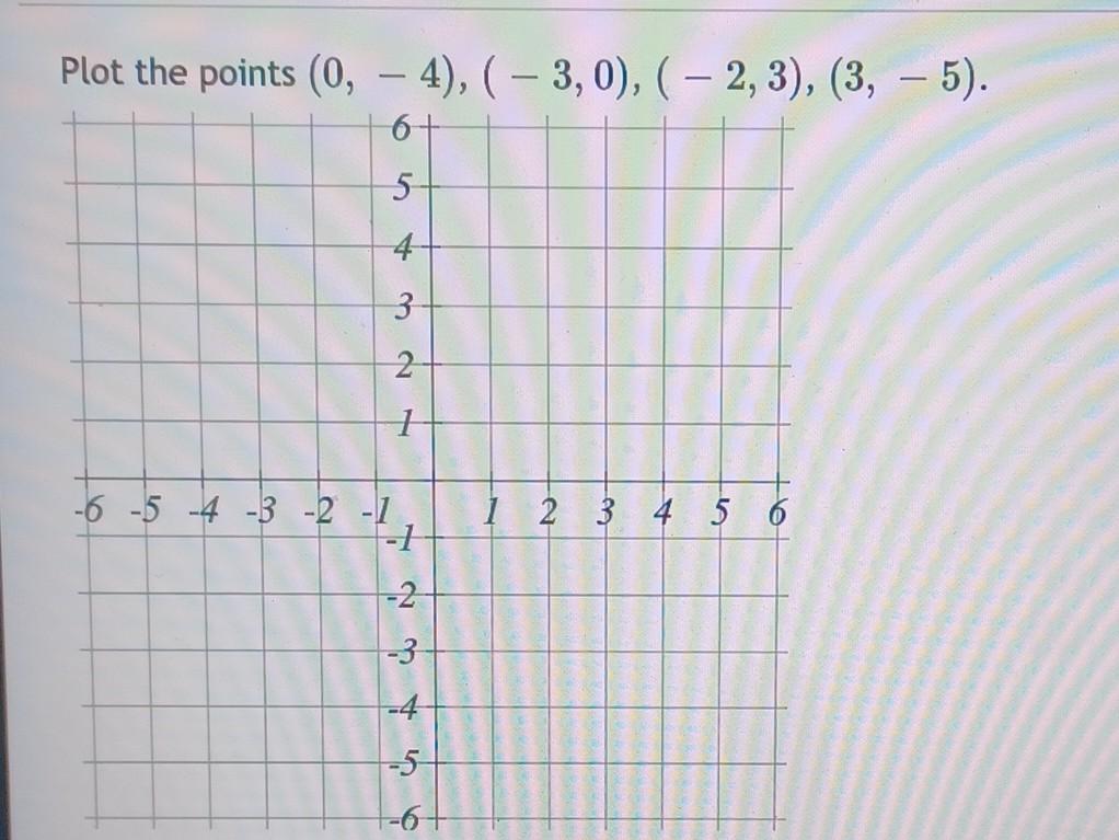 Solved Plot the points (0,−4),(−3,0),(−2,3),(3,−5). | Chegg.com