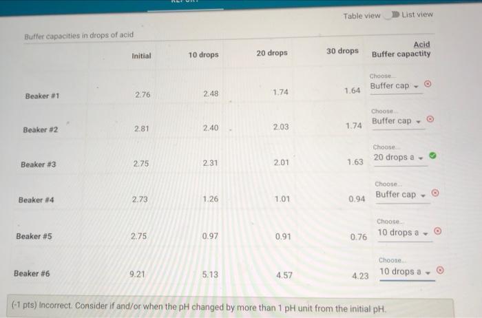 Solved Report Table BU.56: Buffer capacities when adding | Chegg.com