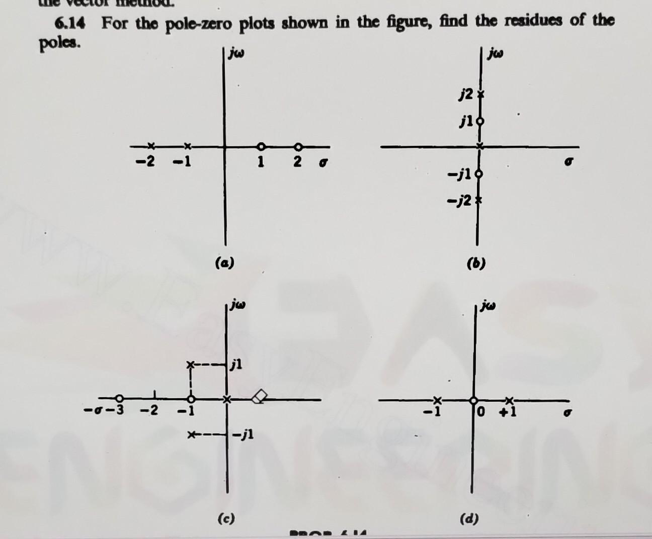 Solved 6.14 For the pole-zero plots shown in the figure, | Chegg.com