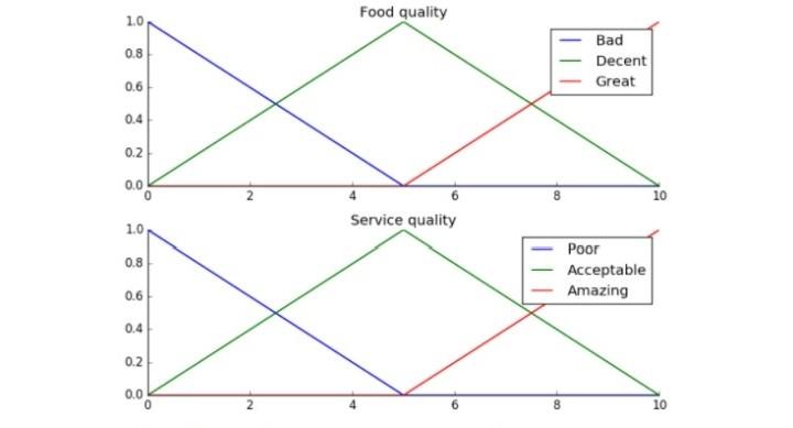 Solved From the graph below, calculate the number of tips | Chegg.com