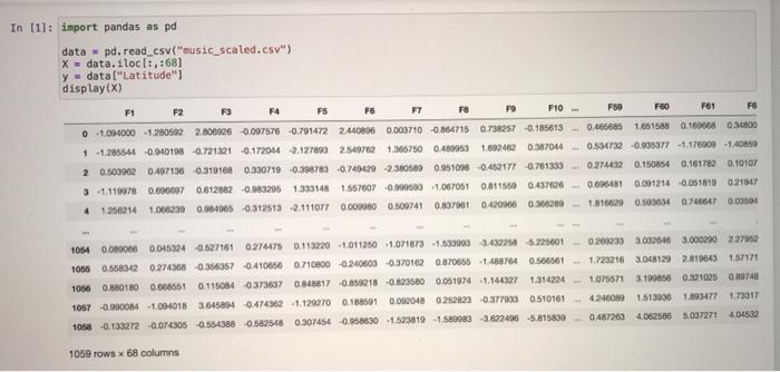 Solved a) What do you observe in terms of estimated | Chegg.com