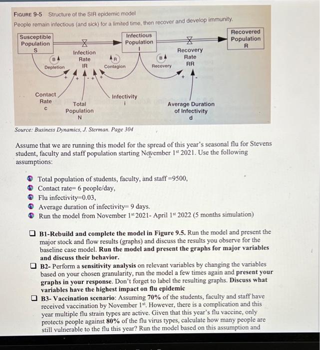 FIGURE 9-5 Structure of the SIR epidemic model People | Chegg.com