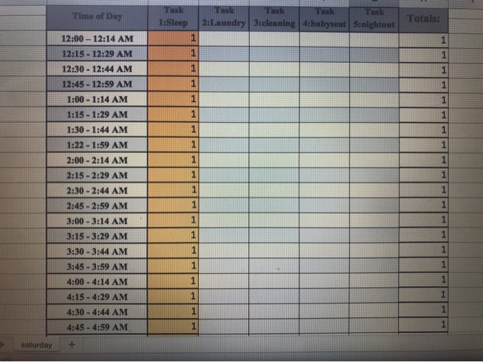 Solved According to the 24 hour daily task tally please | Chegg.com