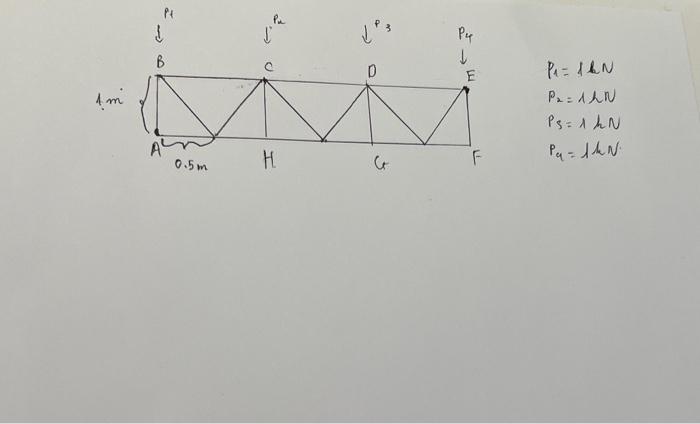 Solved please help using both method joints and method of | Chegg.com