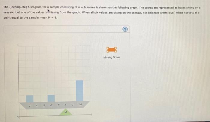 Solved The incomplete) histogram for a sample consisting of | Chegg.com