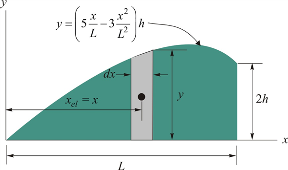 Solved: Chapter 5 Problem 78RP Solution | Statics And Mechanics Of Materials 1st Edition | Chegg.com