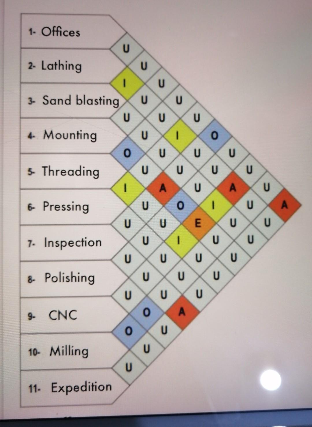 Create an activity-relationship worksheet and a | Chegg.com