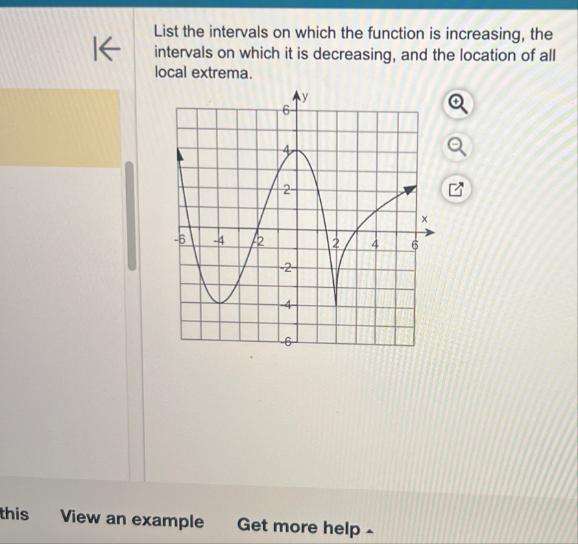 Solved List the intervals on which the function is | Chegg.com