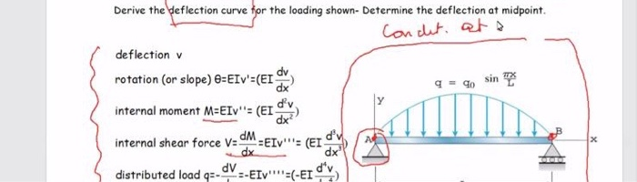 Solved Derive the deflection curve for the loading | Chegg.com