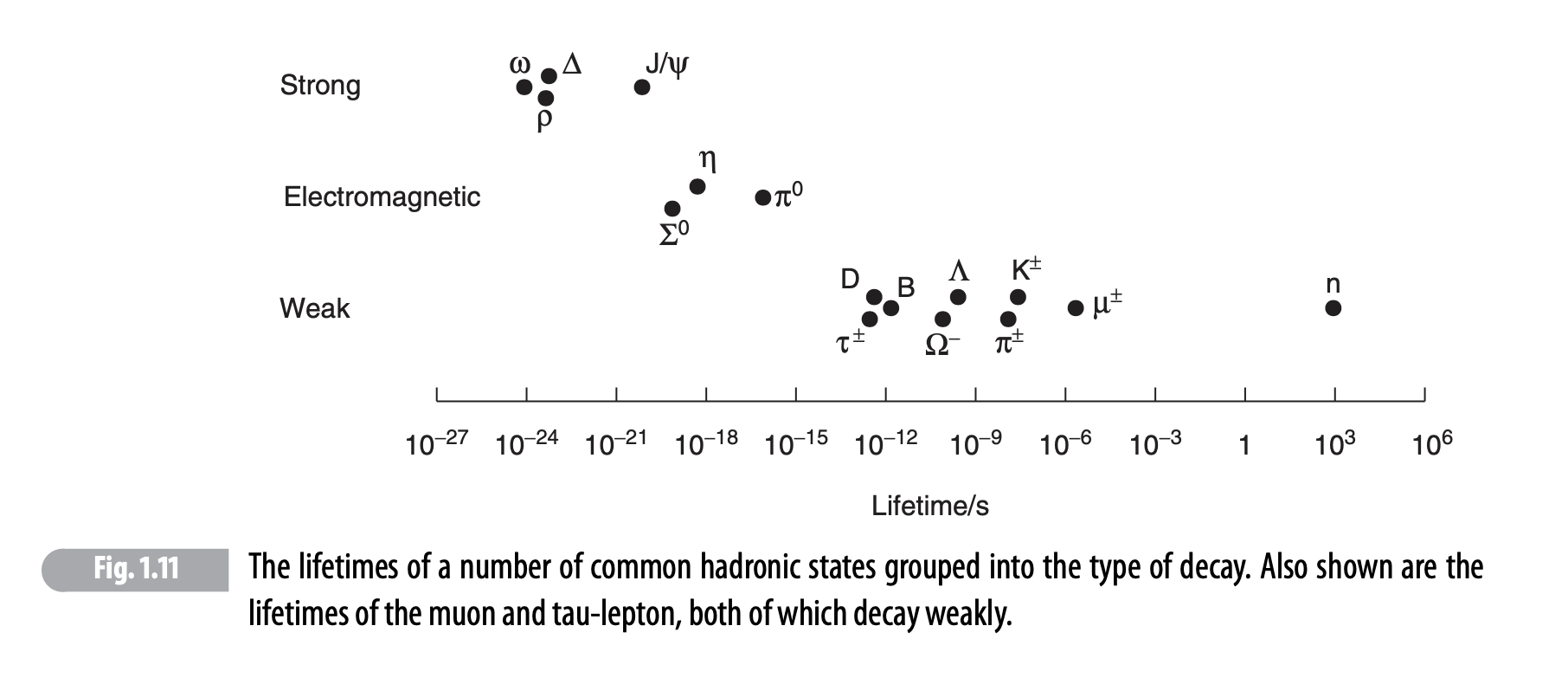 In the Toy Model (spinless particles) ﻿calculation | Chegg.com