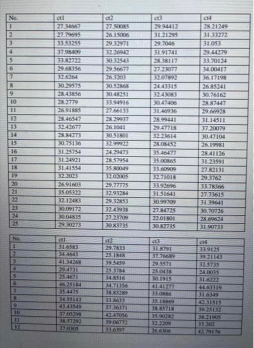 based on below cure time data, please : 1. make the | Chegg.com