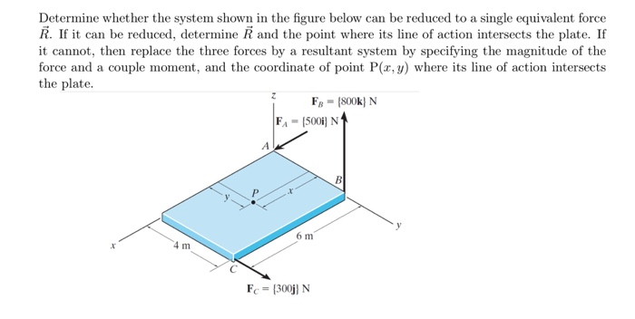 Solved Determine whether the system shown in the figure | Chegg.com