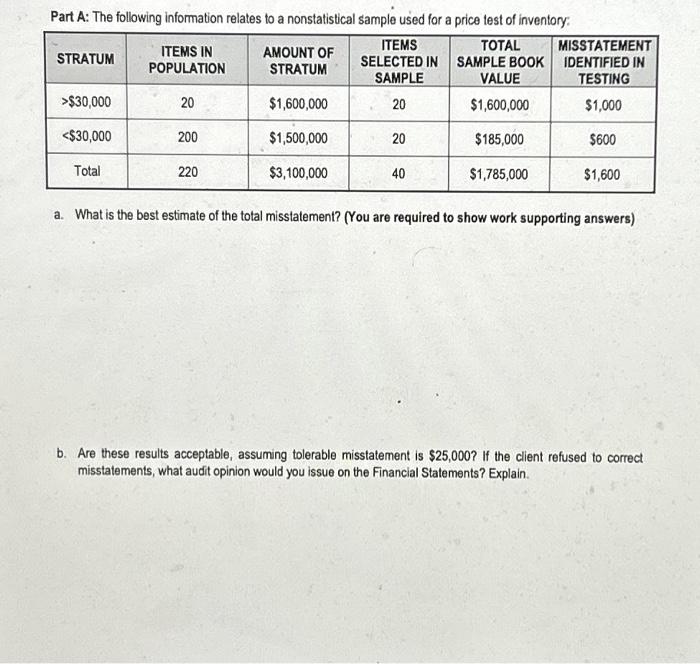 Solved Part A: The following information relates to a | Chegg.com