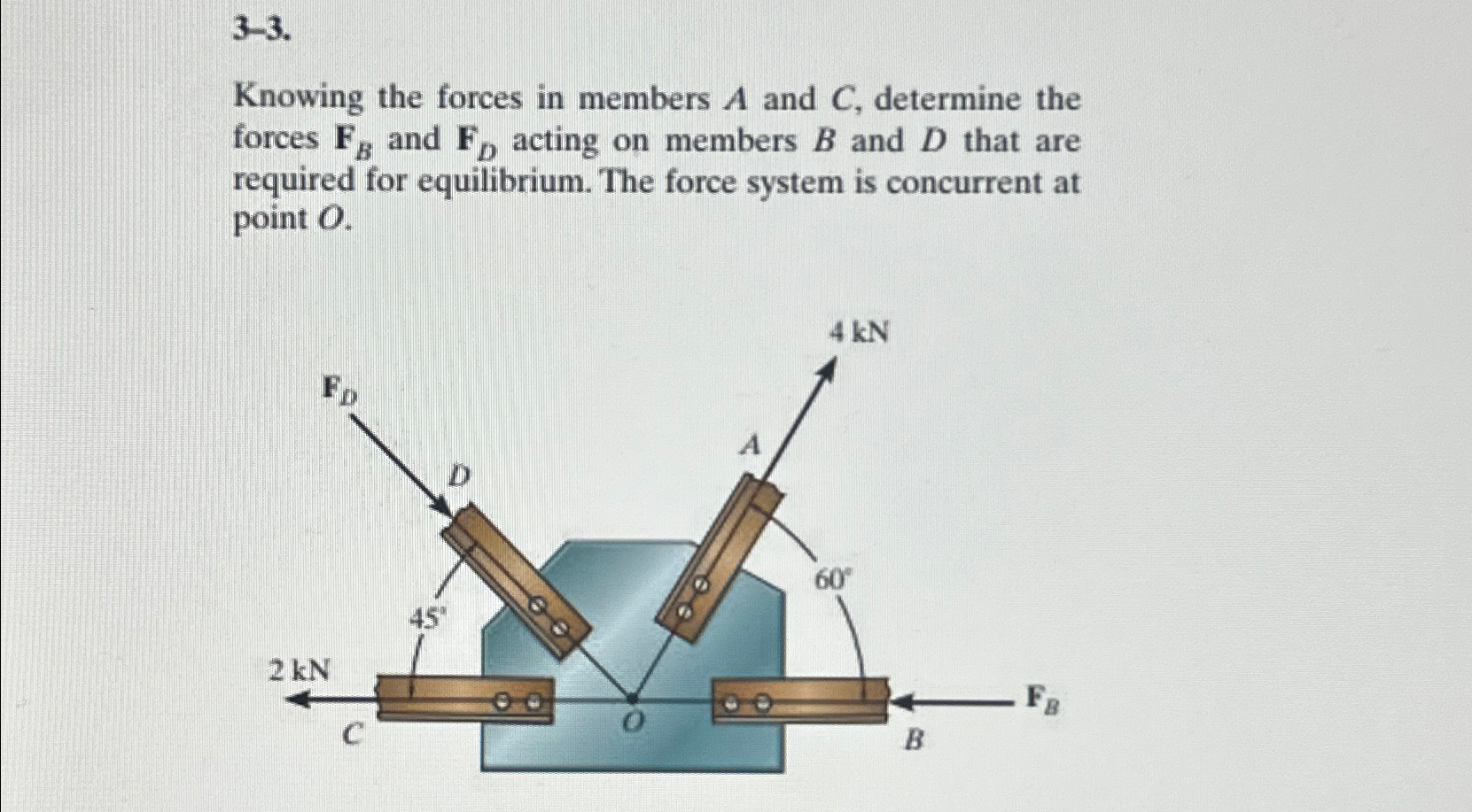 Solved 3-3.\\nKnowing the forces in members A and C, | Chegg.com