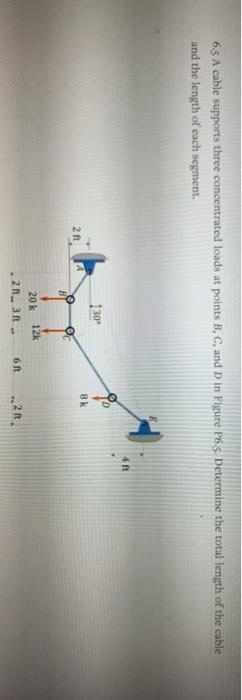 Solved 6.5 A cable supports three concentrated loads at | Chegg.com