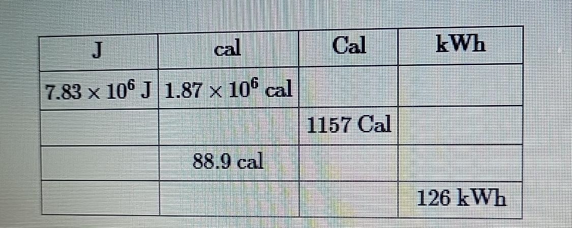 \table[[J,cal,Cal,kWh | Chegg.com