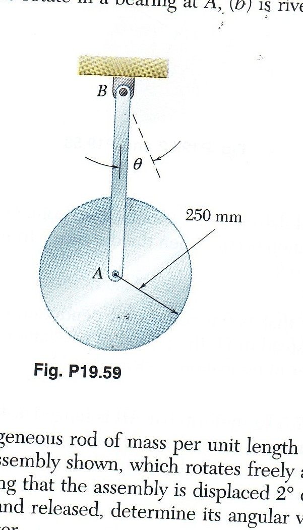 Solved A uniform disk of radius r=250mm is attached at A to | Chegg.com