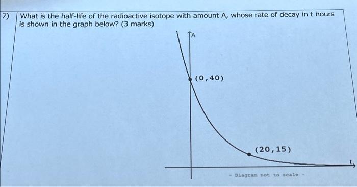Solved 7) What is the half-life of the radioactive isotope | Chegg.com